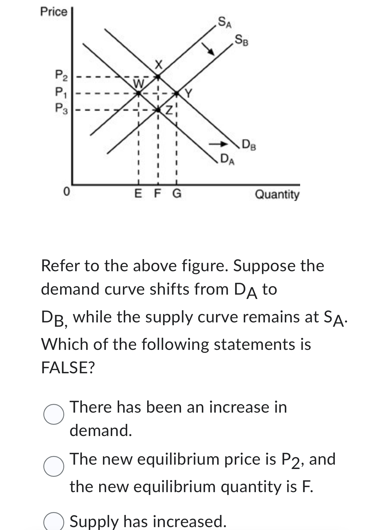 Solved Refer to the above figure. Suppose the demand curve | Chegg.com