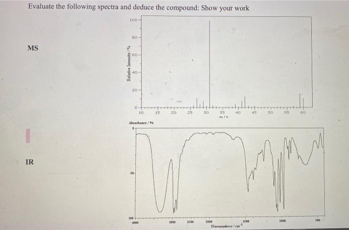 Solved (OCHEM2) Given the four spectra below, find the | Chegg.com