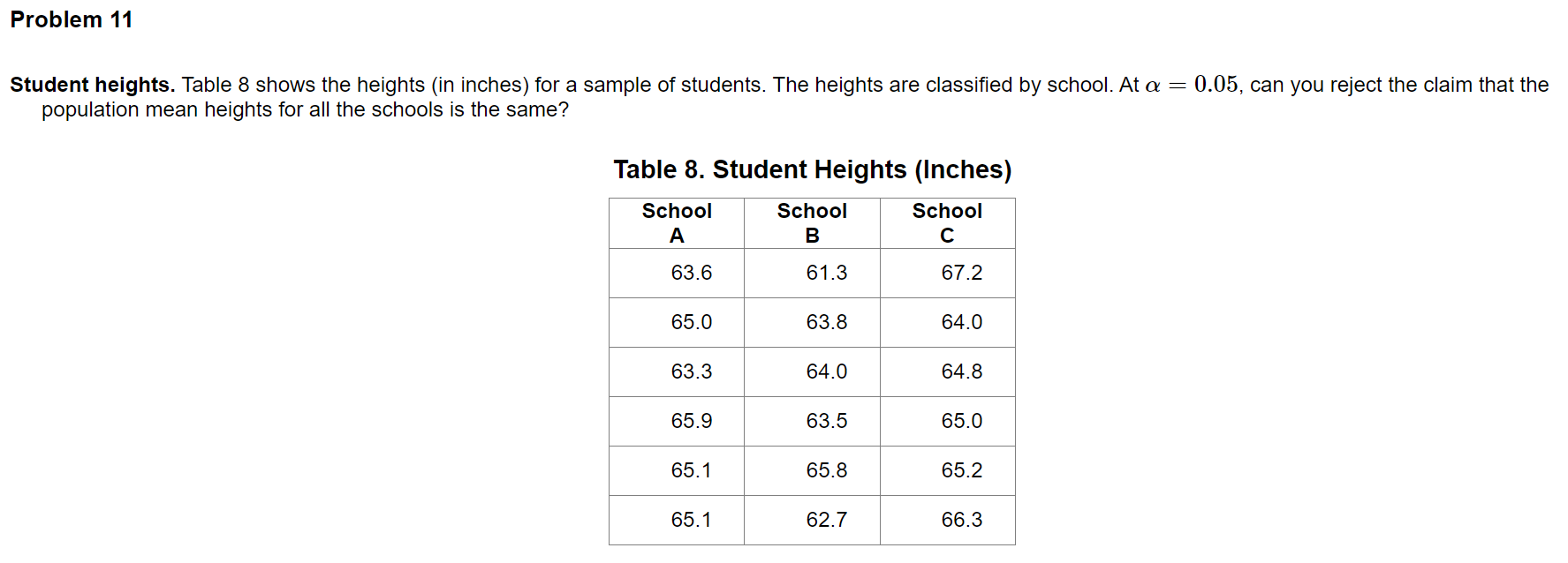 Solved Problem 11Student heights. Table 8 ﻿shows the heights | Chegg.com