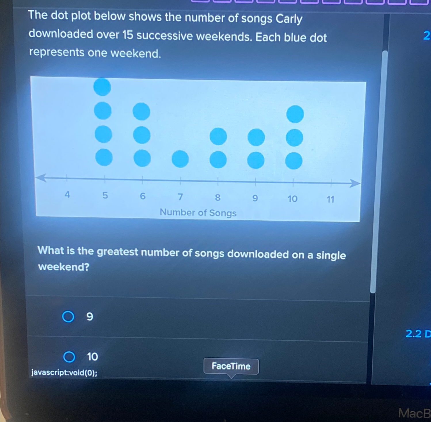 Solved The dot plot below shows the number of songs Carly | Chegg.com