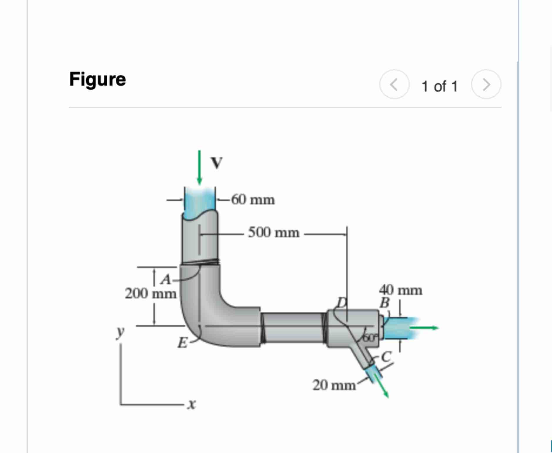 Solved Water flows through A as shown in (Figure 1) ﻿at V | Chegg.com