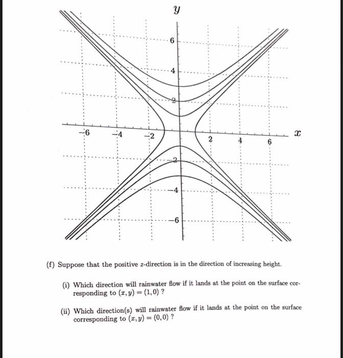 Solved (1) The hyperbolic paraboloid z=x2−y2. (a) Set z | Chegg.com