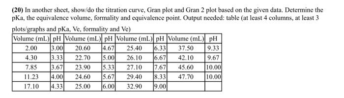 Solved From the information, construct a titration curve, | Chegg.com