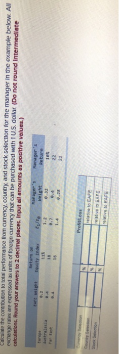 Solved Calculate the contribution to total performance from | Chegg.com
