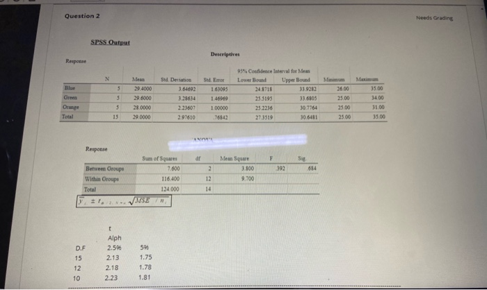 Solved Question 2 Needs Grading SPSS Output Descriptives | Chegg.com