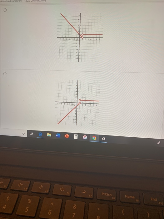 Solved Knewton Coursework 3.2.3 Differentiability Determine | Chegg.com