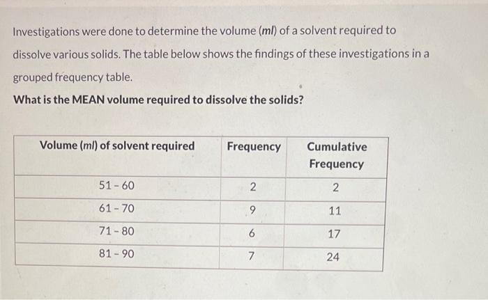 Solved Investigations were done to determine the volume (ml) | Chegg.com