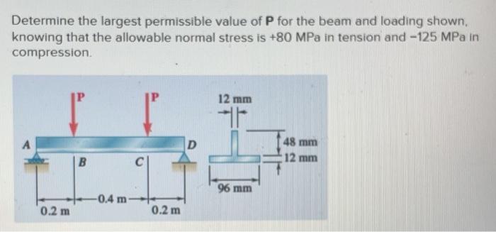 Solved Determine the largest permissible value of P for the | Chegg.com