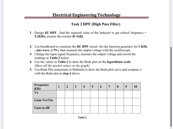 Solved Background tart be rejectod with ipecial circuit | Chegg.com