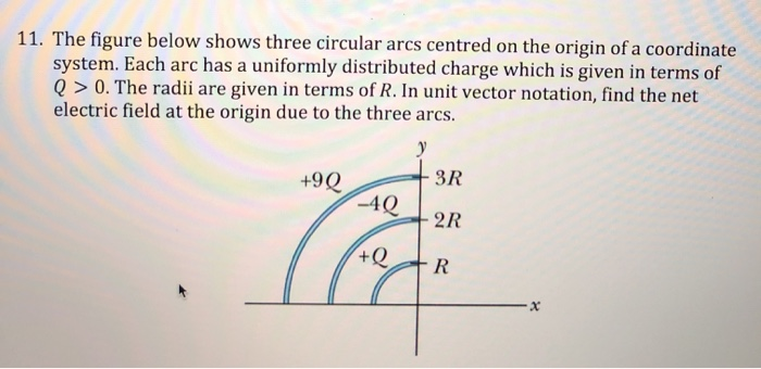 Solved 11. The figure below shows three circular arcs | Chegg.com