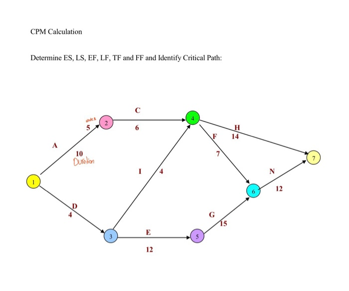Solved CPM Calculation Determine ES, LS, EF, LF, TF and FF | Chegg.com