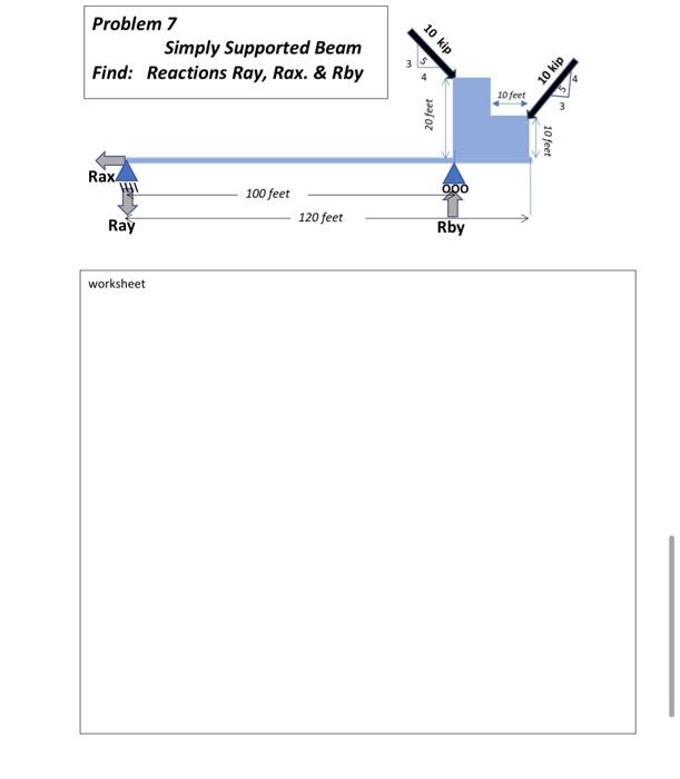 Solved Problem 7 Simply Supported Beam Find: Reactions Ray, | Chegg.com