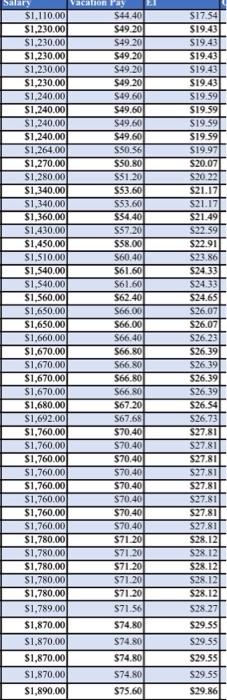 Select three related variables and create a | Chegg.com