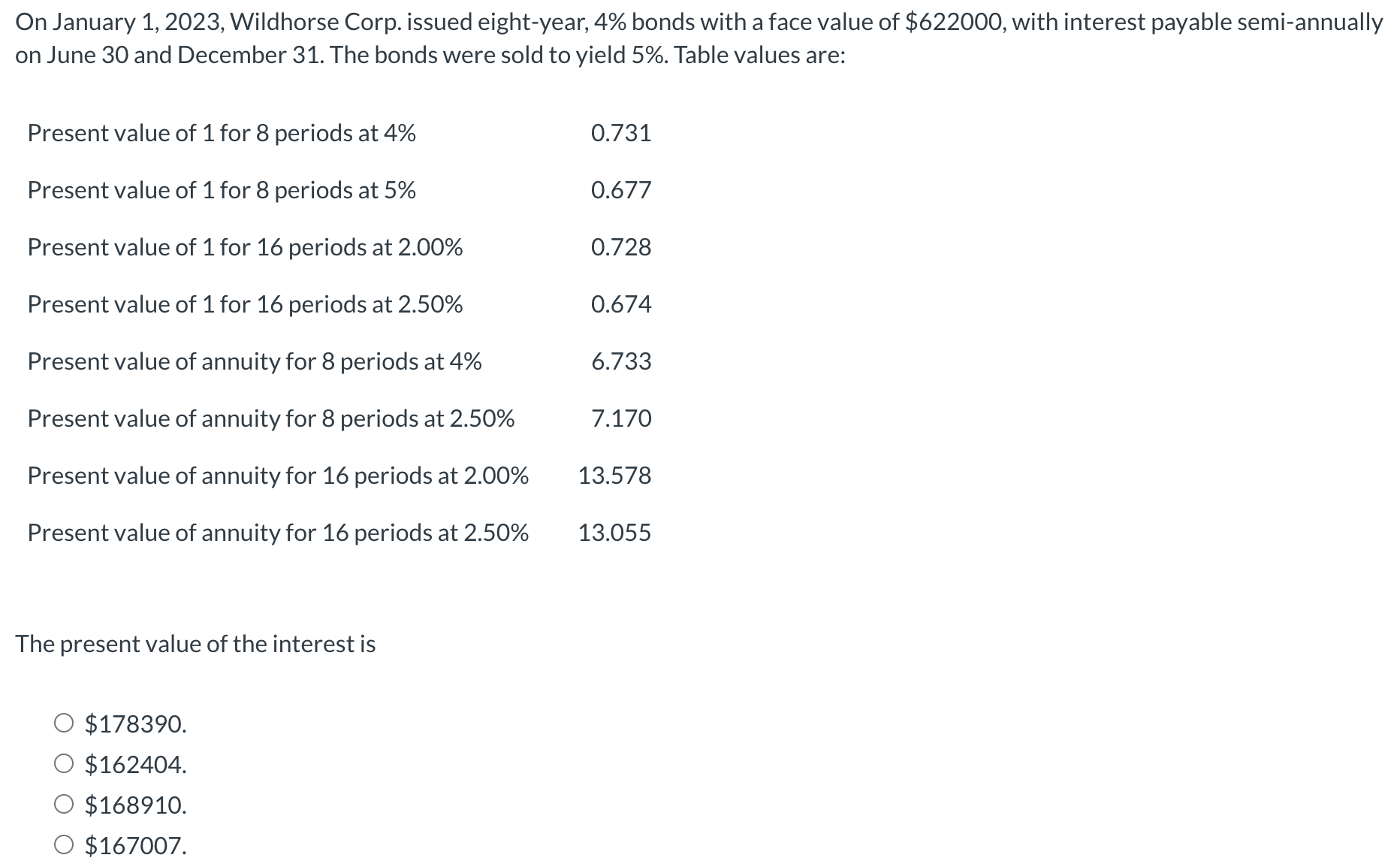 Solved On January 1, 2023, ﻿Wildhorse Corp. issued | Chegg.com