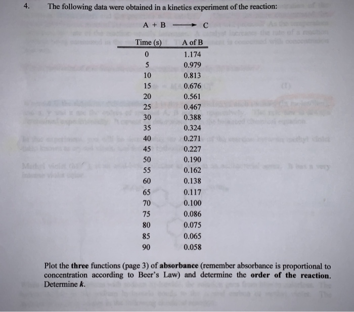 Solved 4. The following data were obtained in a kinetics | Chegg.com