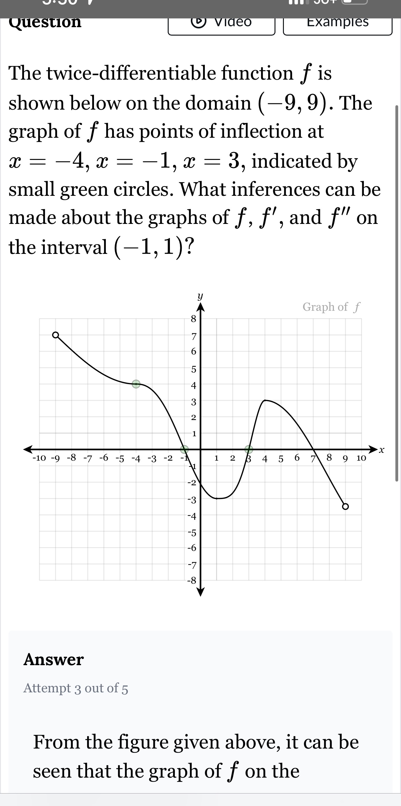Solved The twice-differentiable function f ﻿is shown below | Chegg.com