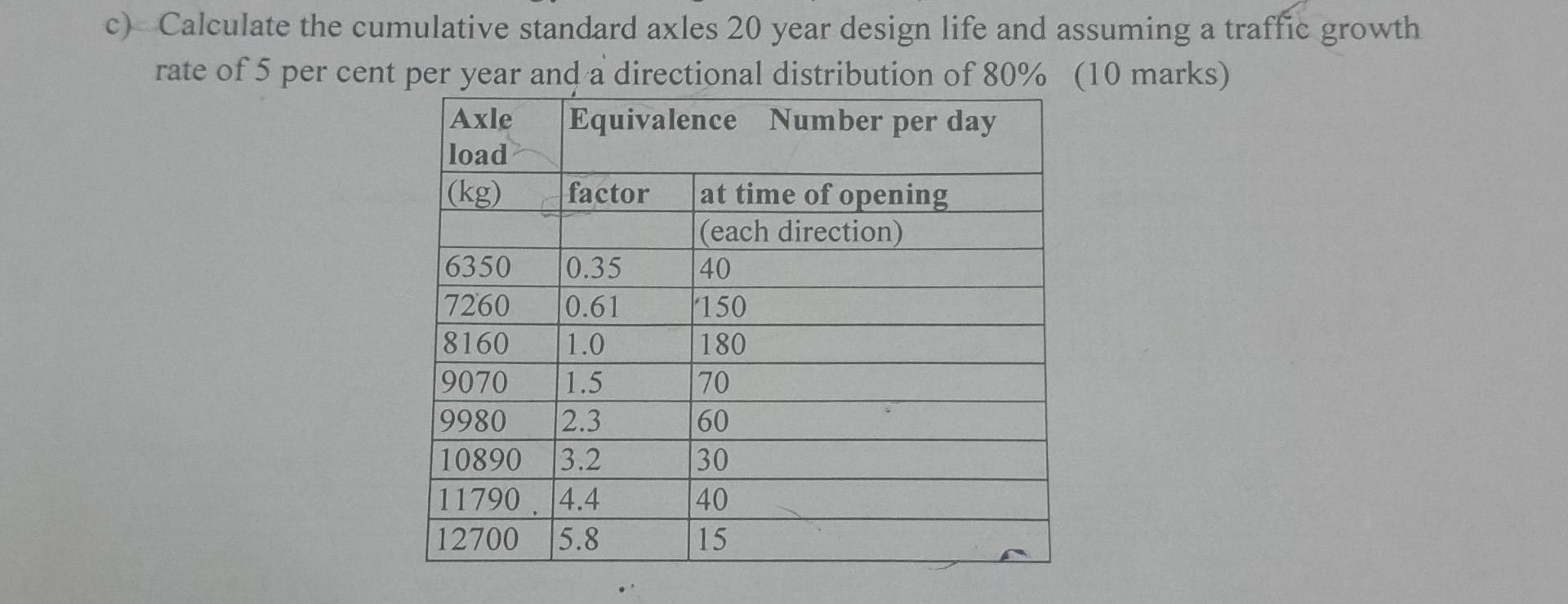 Solved c) Calculate the cumulative standard axles 20 year | Chegg.com