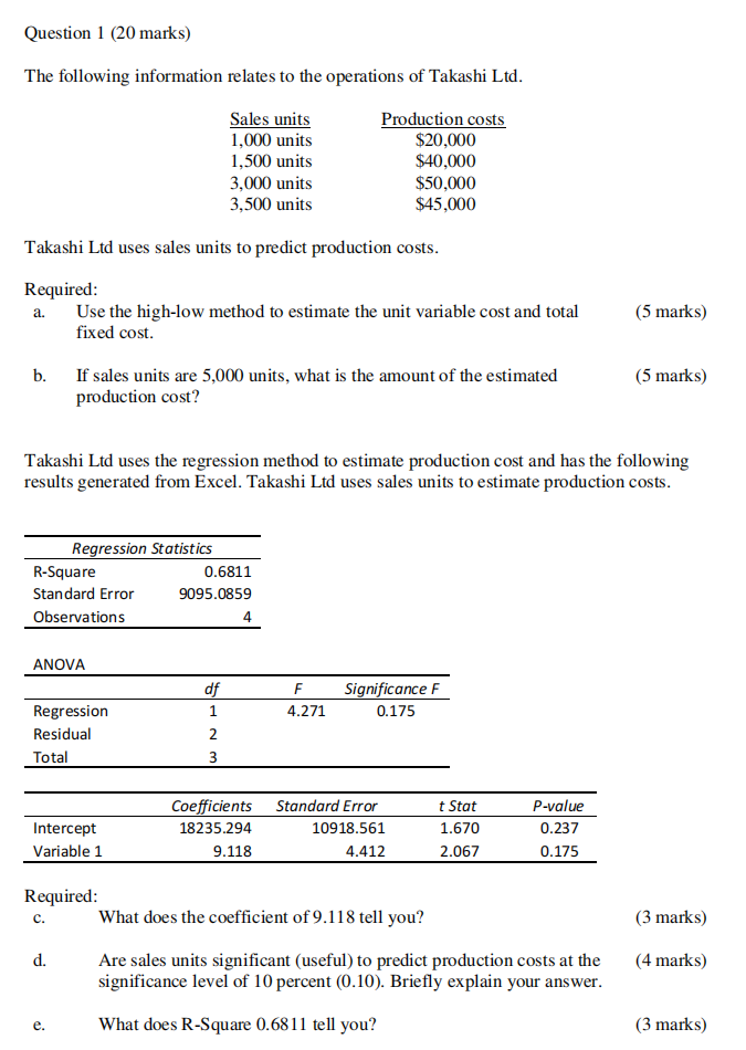 Solved Question 1 (20 ﻿marks) ﻿The following information | Chegg.com