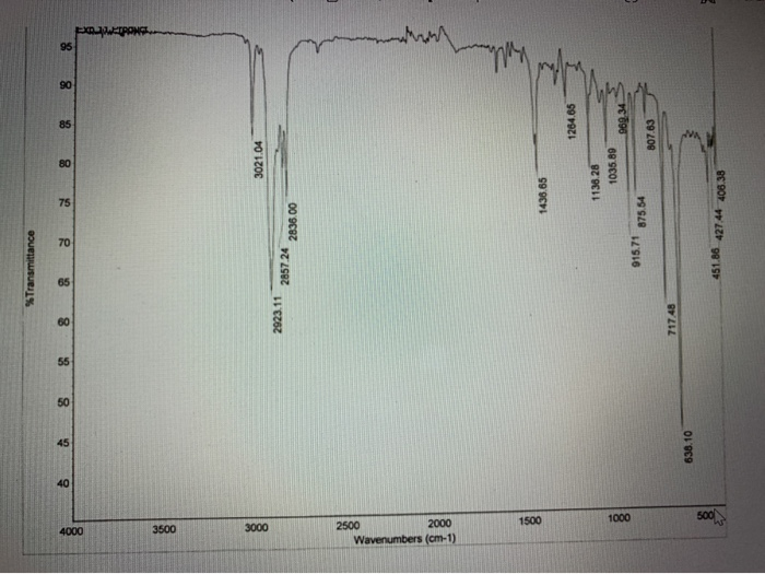 Solved interpret and compare the IR spectra of cyclohexanol | Chegg.com