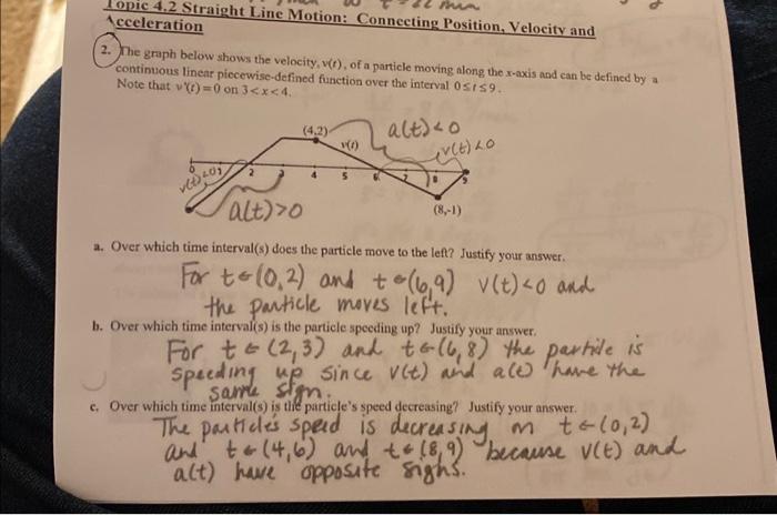 Solved By Ap Calculus Ab Unit 4 Review Contextual