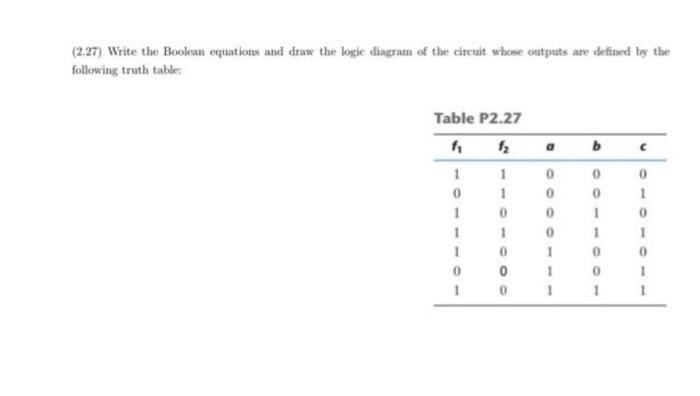 Solved (2.27) Write the Boolean equations and draw the logic | Chegg.com