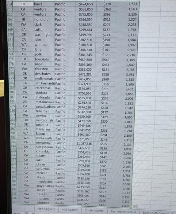 Introduction [Describe the purpose of this analysis. | Chegg.com