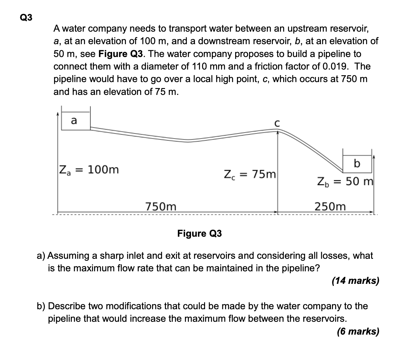 Solved Figure Q3a) ﻿Assuming a sharp inlet and exit at | Chegg.com