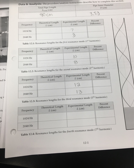 Solved Data & Analysis: The procedure/analysis instructions | Chegg.com