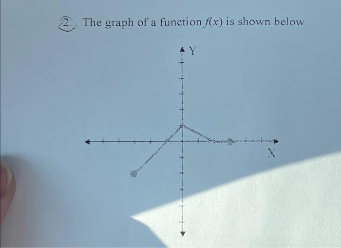 The graph of a function f(x) is shown below. | Chegg.com