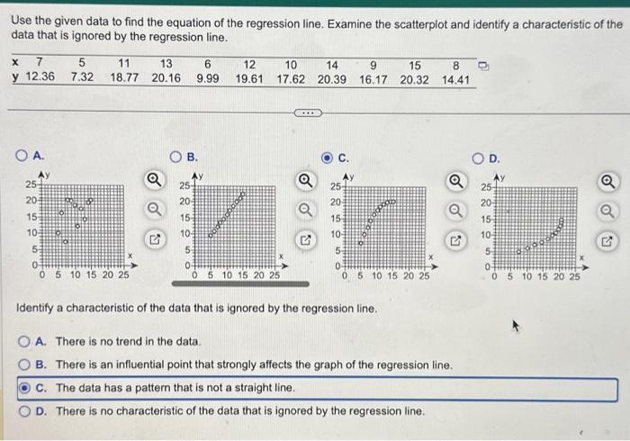 Solved Use the given data to find the equation of the | Chegg.com