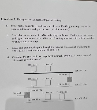 Solved Question 3. ﻿This question concerns IP packet | Chegg.com