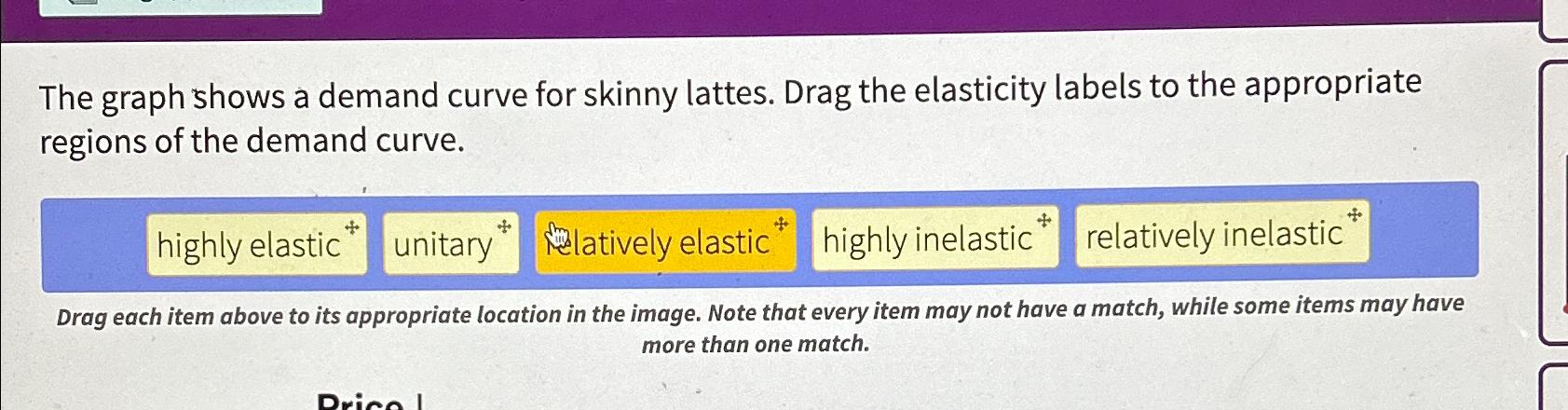 Solved The graph shows a demand curve for skinny lattes. | Chegg.com