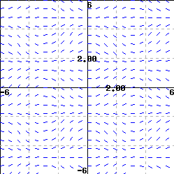 Solved The figure shows the slope field for the equation | Chegg.com