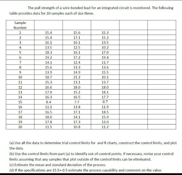 Solved The pull strength of a wire-bonded lead for an | Chegg.com