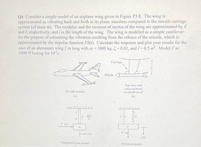 Q4 Consider a simple model of an airplane wing given | Chegg.com