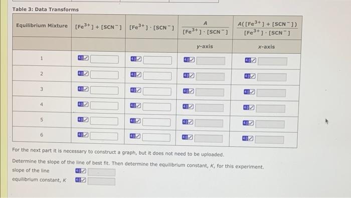 Solved Experiment 3: Determining an Equilibrium Constant | Chegg.com Solved Experiment 3: Determining an Equilibrium Constant | Chegg.com