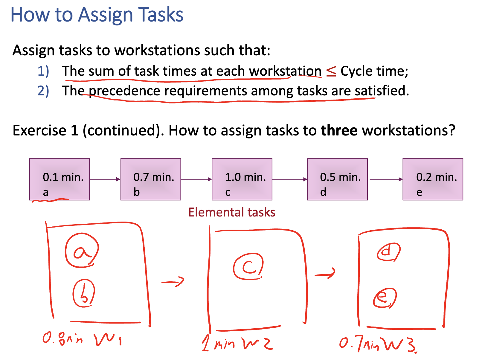Solved How to Assign TasksAssign tasks to workstations such | Chegg.com