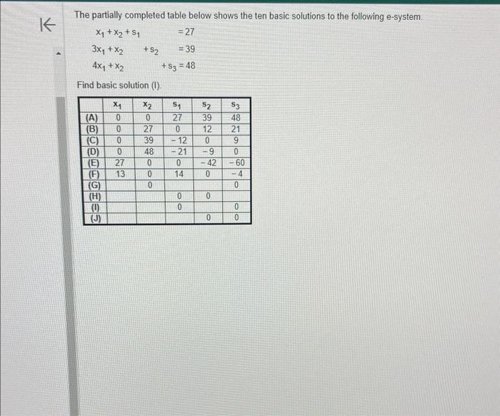 Solved The partially completed table below shows the ten | Chegg.com