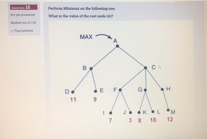 Solved Question 16 Perform Minimax on the following tree. | Chegg.com