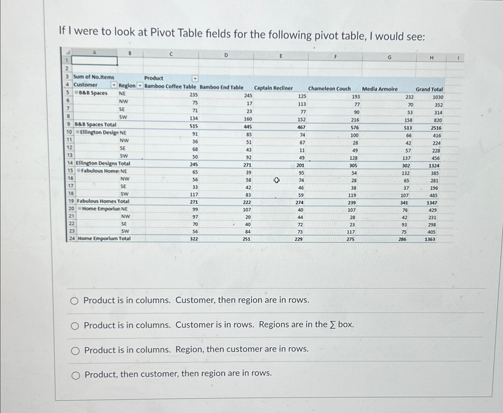 Solved If I were to look at Pivot Table fields for the | Chegg.com
