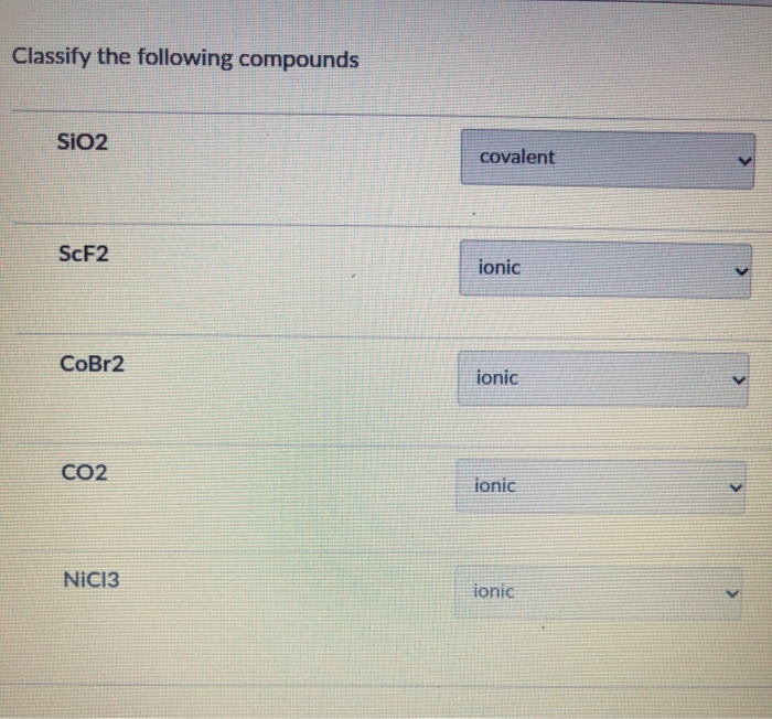 Solved Classify the following compounds SIO2 covalent ScF2 | Chegg.com