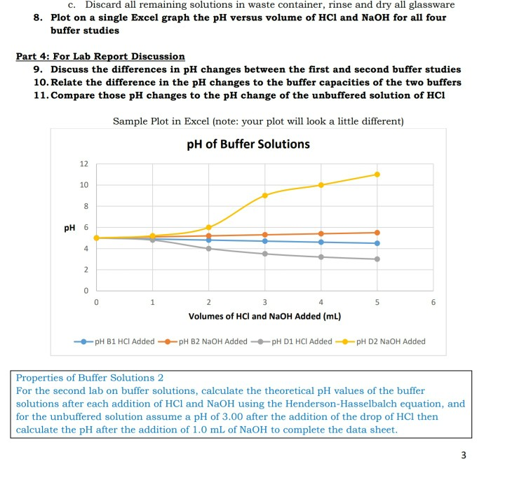 Solved 8. Plot on a single Excel graph the pH versus volume | Chegg.com