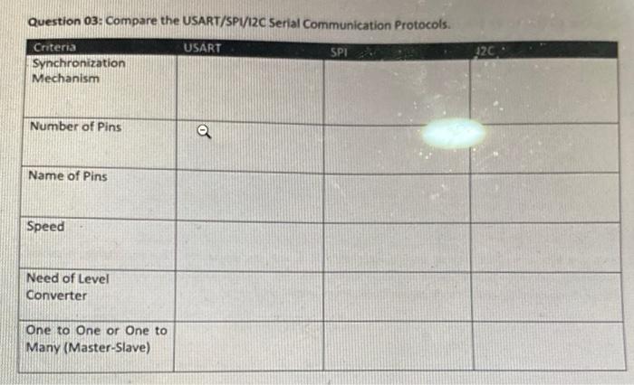 Solved Question 03: Compare the USART/SPV/12C Serial | Chegg.com