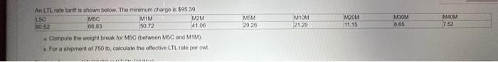 Solved An LTL rate tariff is shown below. The minimum charge | Chegg.com