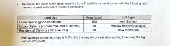 Solved 7- Determine the direct runoff depth resulting from | Chegg.com