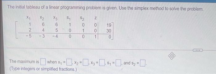 Solved The initial tableau of a linear programming problem | Chegg.com