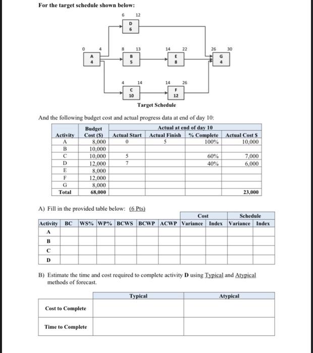 Solved For the target schedule shown below: And the | Chegg.com