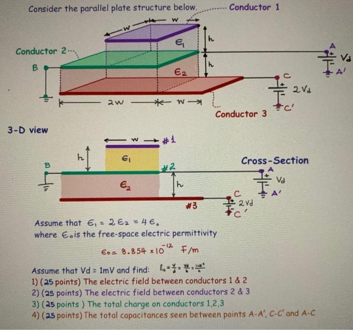 Solved ... Conductor 1 Consider the parallel plate structure | Chegg.com