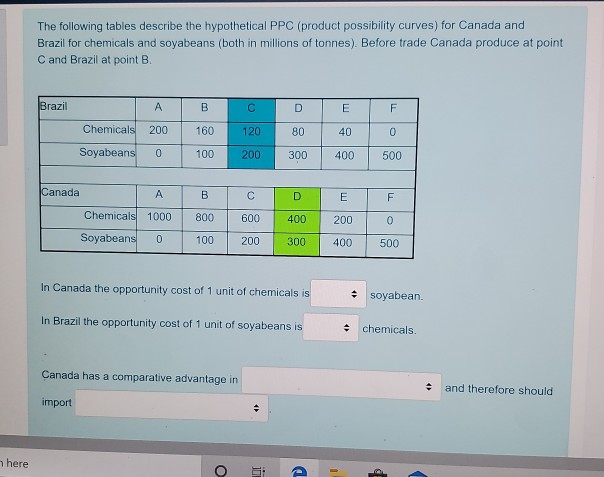 Solved The following tables describe the hypothetical PPC | Chegg.com