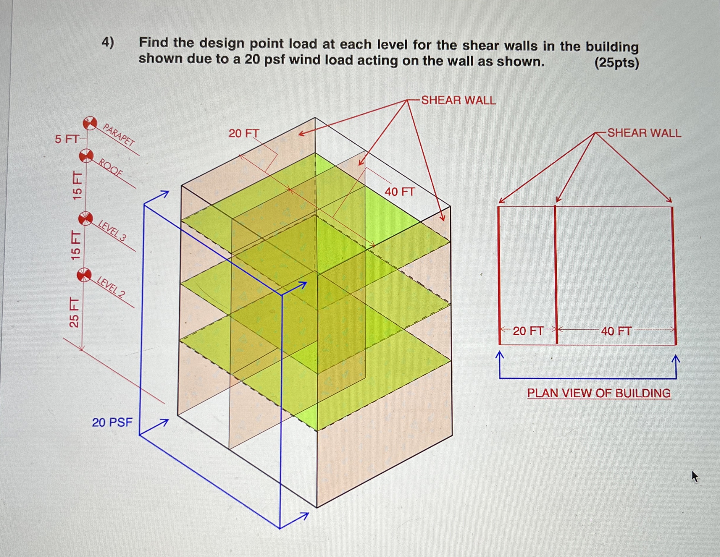 Solved Find the design point load at each level for the | Chegg.com